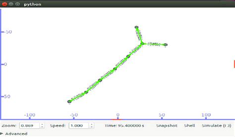 Four Intermediate Routers In Topology Download Scientific Diagram