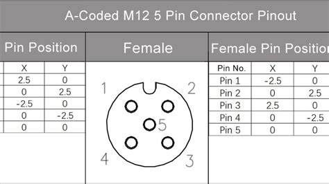 Everything About M12 Connector Coding Coding Chart Pinout Color Code Wiring Diagram Artofit