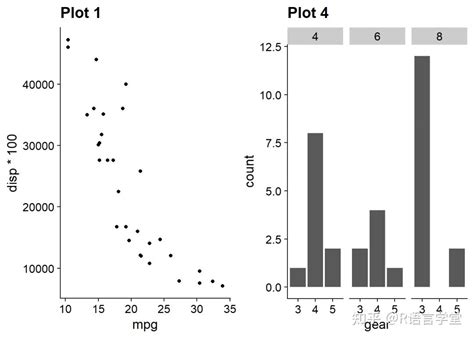 ggplot2的主题拓展包2cowplot 知乎