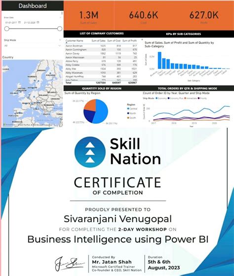 sivaranjani v on linkedin dataanalytics powerbi datavisualization