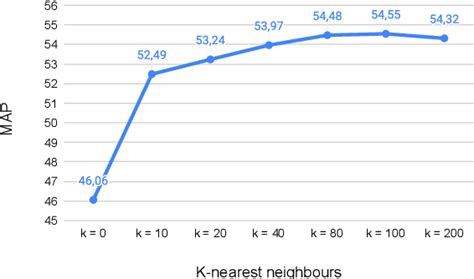 Figure From Unification Based Reconstruction Of Multi Hop Explanations For Science Questions