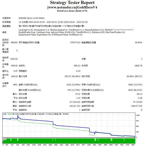 Goldherov4 无广告 2023 03 17 非与或