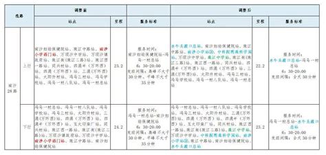 3月1日起，南沙巴士公司8条公交线路有调整总站站点进港大道