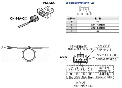 Pm K65：ワークありで出力onは、ケーブルの黒、白のどちらですか？