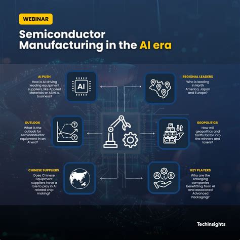 Ai Advancedpackaging Webinar Manufacturing Semiconductors