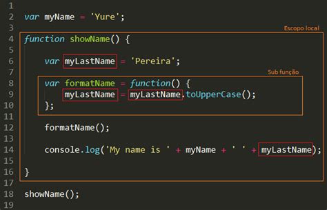 Entendendo O Uso De Escopo No Javascript Weyes Medium