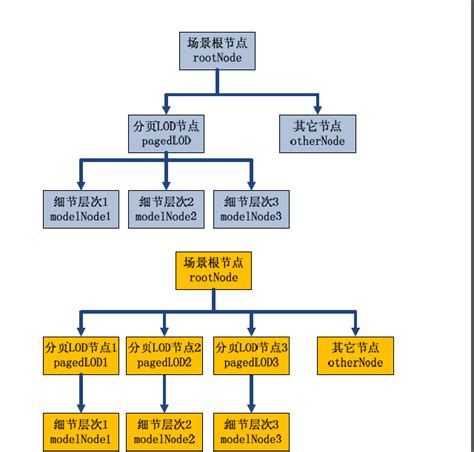 [转][osg]osg渲染引擎框架图，流程图（根据《最长一帧》整理） 南水之源 博客园