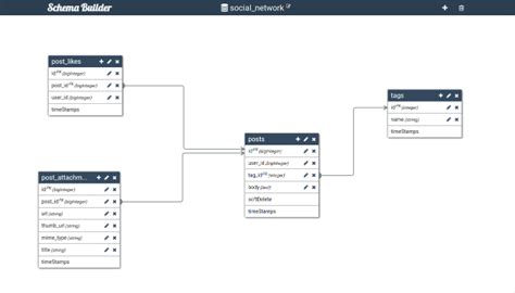 Schema Builder