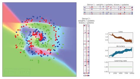 Z Optimizers Deep Learning Bible from Scratch 한글