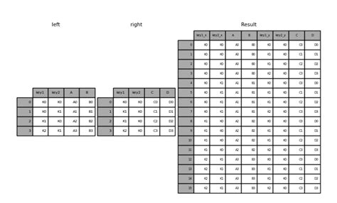 Merge Join Concatenate And Compare Pandas 1 5 2 Documentation
