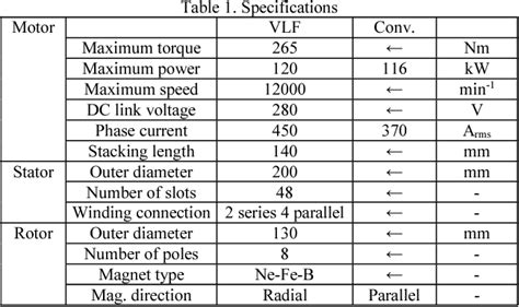 Figure 2 From Principle Of Variable Leakage Flux Ipmsm Using Arc Shaped