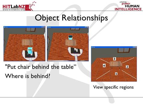 Multimodal Architecture
