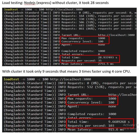 Md Hafizul Islam On Linkedin Nodejs Clustering