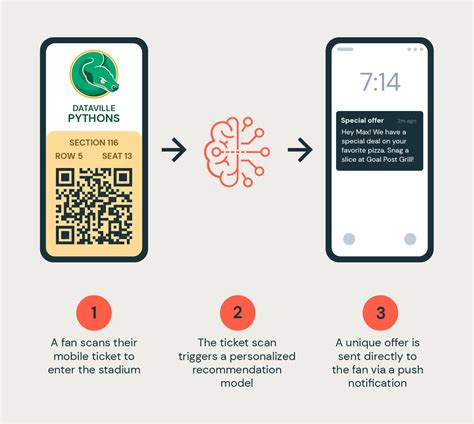 How To Increase Sports Fan Engagement With Data And Ai The Databricks