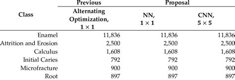 Samples Chosen For The One Vs Rest Classification Download