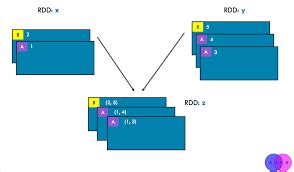 Pair RDD