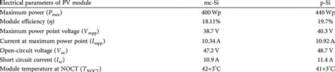 Electrical And Mechanical Parameters Of The Installed PV Modules Download Scientific Diagram