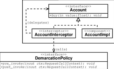 interception on a container hosting account components download