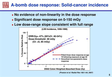 Ppt Epidemiologic Data On Low Dose Cancer Risk Powerpoint