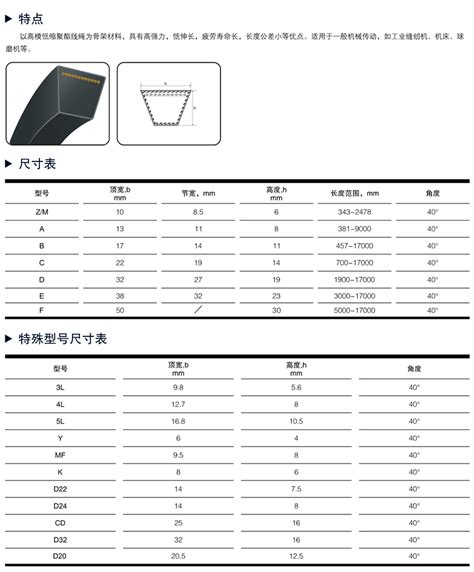 包布式普通v带 东莞市凯奥机械有限公司