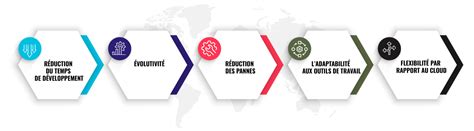 Api Vs Microservices Quelle Est La Différence