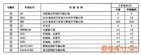 TCL B The Microcomputer Integrated Circuit Of The Communication