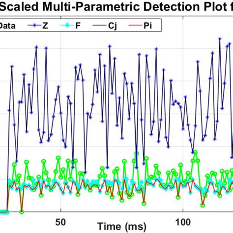 Automated Detection And Robustification Of Can In 28ms Download