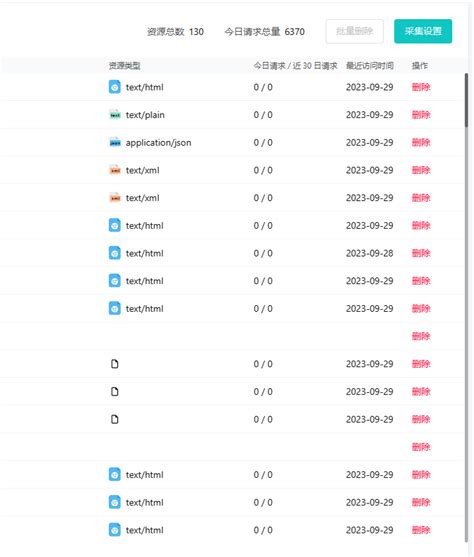Bug 351版 站点详情 今日请求 依旧是0 · Issue 352 · Chaitinsafeline · Github