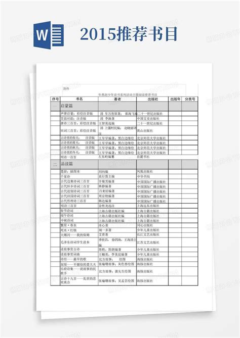 2015推荐书目 Word模板下载编号lxxjyzjw熊猫办公