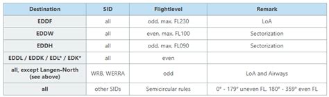 eddv weird routing and limits dispatch navigraph