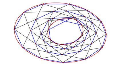 Theorem 4 4 Iii Download Scientific Diagram