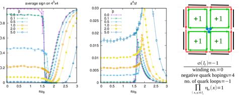 Figure From Towards A Dual Representation Of Lattice QCD Semantic Scholar