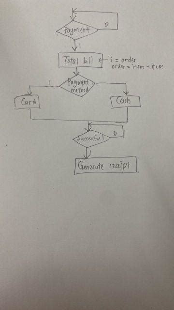 Solved Please Create A Verilog Code That Can Be Run Based On