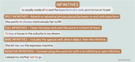 Infinitives Uses Definition And Examples