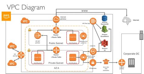 Nexus Proxy Docker Repository With Nginx And Traefik By Samet Ustaoglu Medium