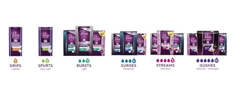Poise Incontinence Pads And Postpartum Incontinence Pads 4