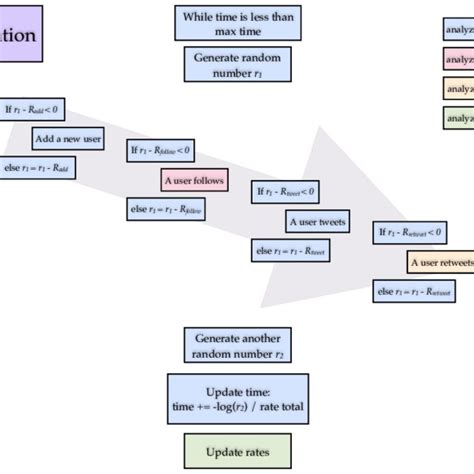 An Illustration Of Kmc Event Selection With Collective Events As Download Scientific Diagram