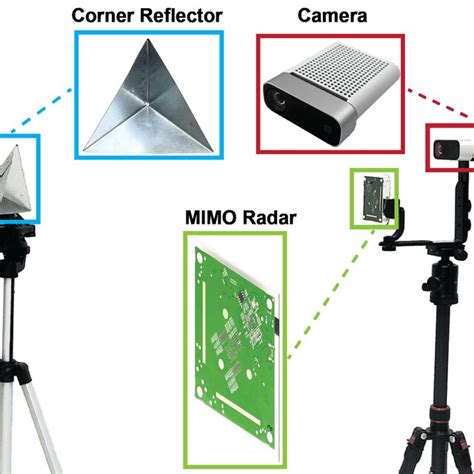 Snapshot Of Calibration Setup To Align Camera And Radar By Varying A