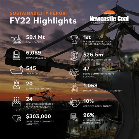 2022 Sustainability Report Released Ncig