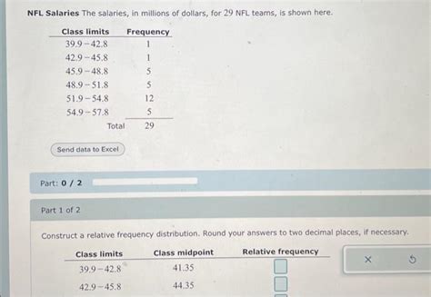 solved construct a relative frequency distribution round
