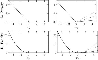 Sign Regularization Factors Assuming Wis 0 Documentclass 12pt Minimal Download Scientific