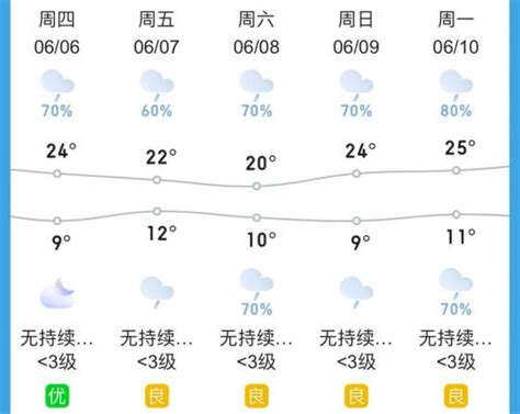 【温馨提示】当“端午”遇上“高考” 贵德公安交警这份出行提示请收好澎湃号·政务澎湃新闻 The Paper