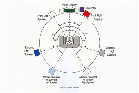 Easy Home Theater Speaker Placement Guide By Ooberpad
