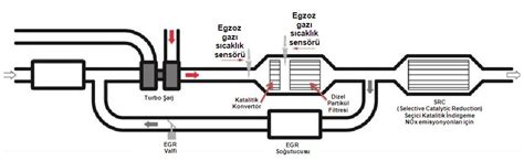 Egzoz Sistemi Bursa Ford Servisi