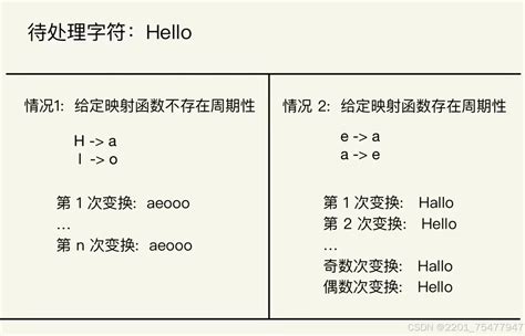 Ccf Csp 202409 2字符串变换 Java100分题解csp 字符串变换 Csdn博客