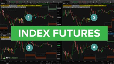 Volatility Trade Setups In 4 Index Futures Youtube