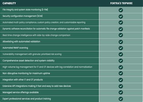 Energy Utility Cybersecurity Capabilities Datasheet