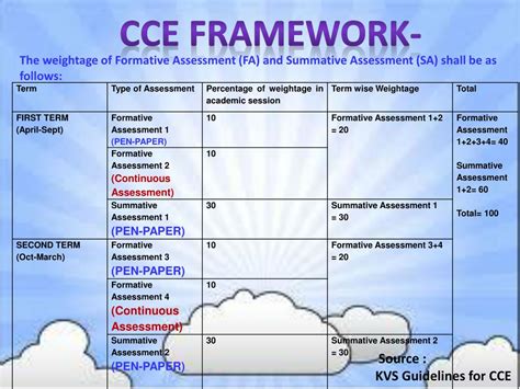 Ppt Formative Assessment Powerpoint Presentation Free Download Id