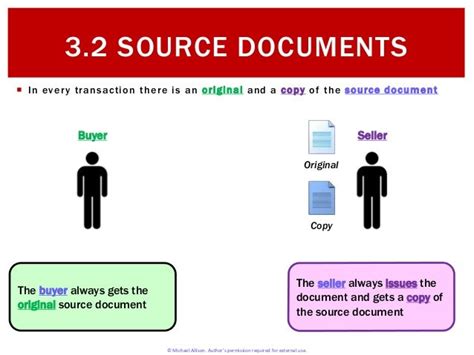 32 Source Documents