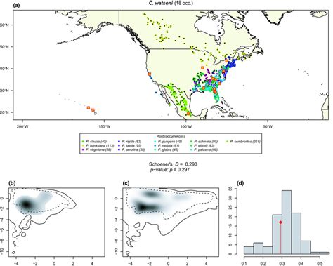 Climatic Niche Equivalency Test For Cinara Watsoni And Its Hosts A Download Scientific